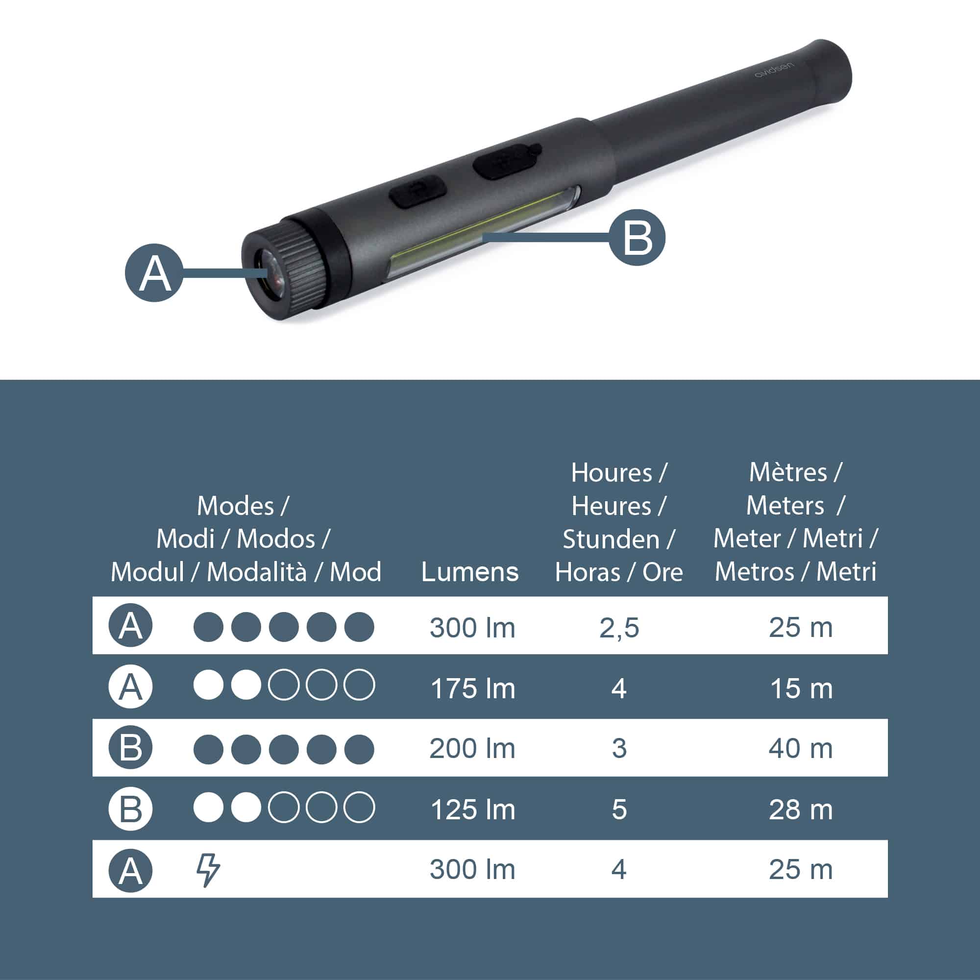 300 lumen rechargeable pen-style LED flashlight with 5 lighting modes ...